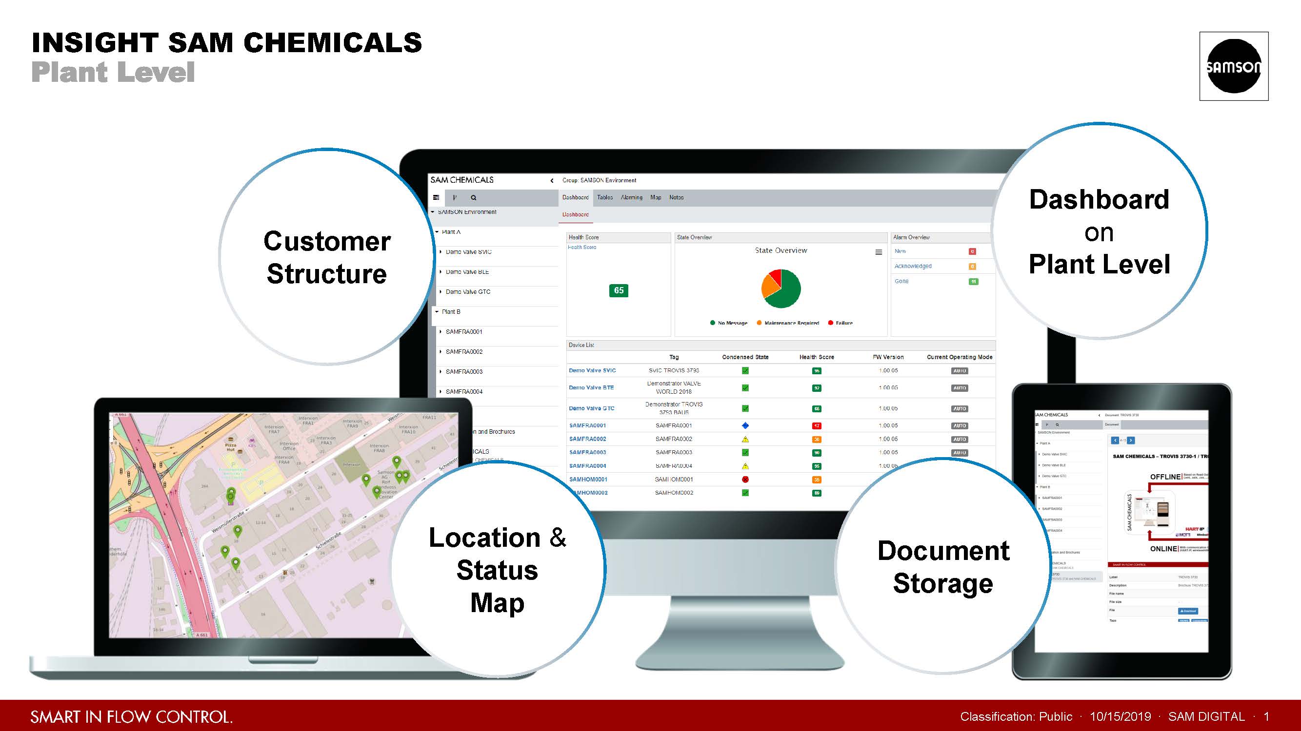 Digitale Prozessoptimierung und Anlagensteuerung